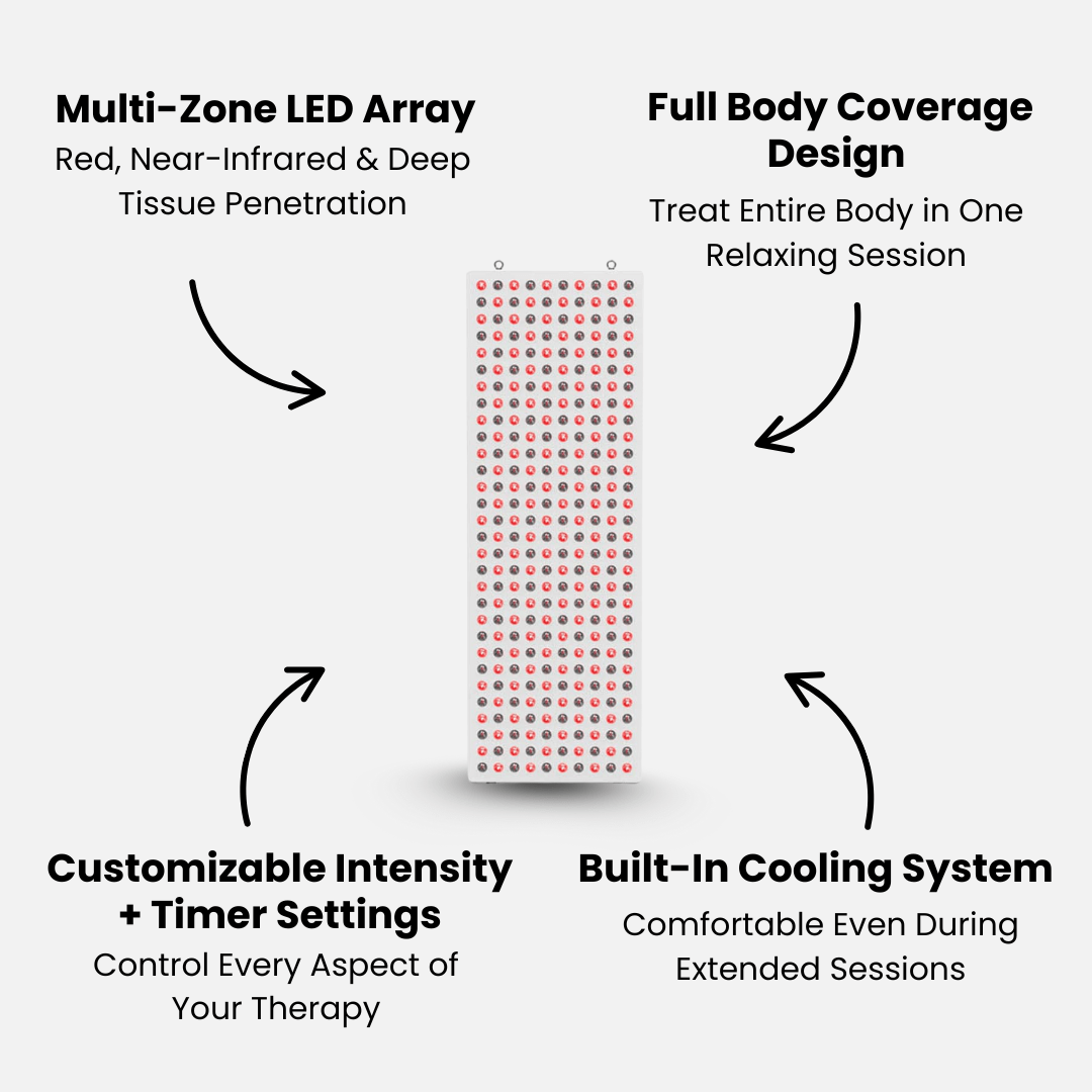 Full Body Red Light Elite Panel