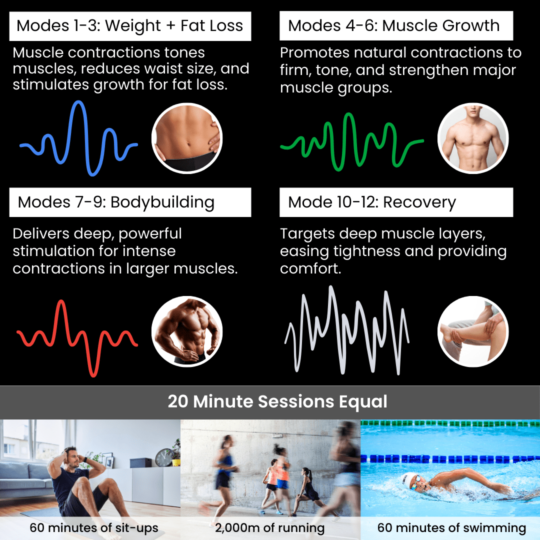 Ab Stimulator Belt Transformation Bundle by APE BORN Fitness